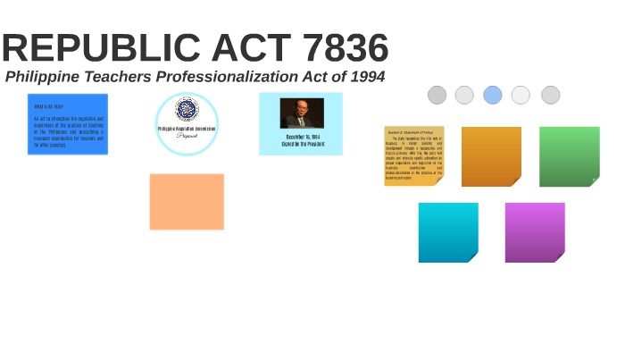 REPUBLIC ACT 7836 by Eduard Bautista on Prezi