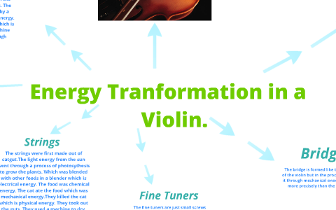 Energy Transformation in a Violin by Mykayla W on Prezi