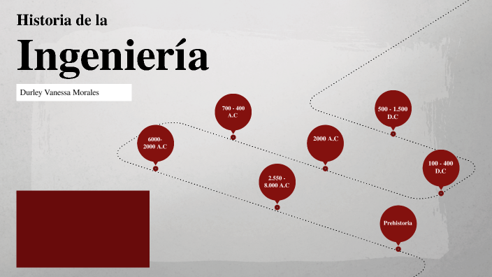 linea de tiempo historia de la ingenieria by durley vanessa morales ...
