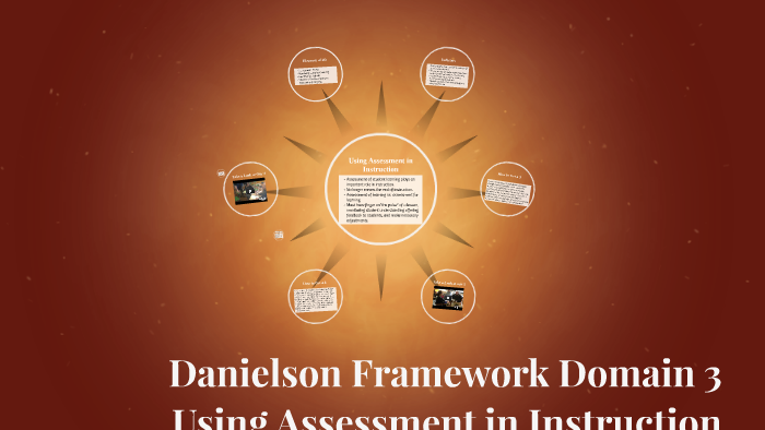 Danielson Framework Domain 3 by Jennifer Paul on Prezi