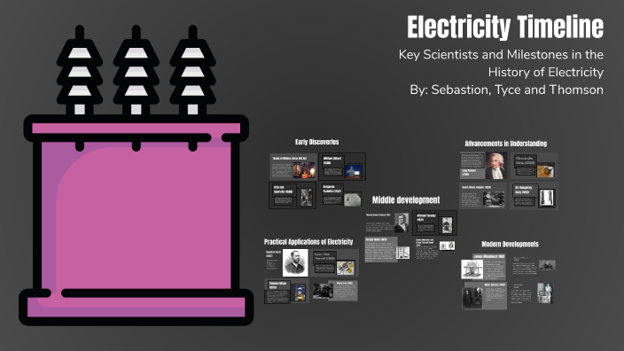 Electricity Timeline by Sebstian RIchardson on Prezi