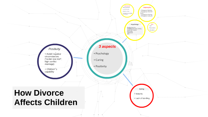 How Divorce Affects Children by Kim Nguyen on Prezi