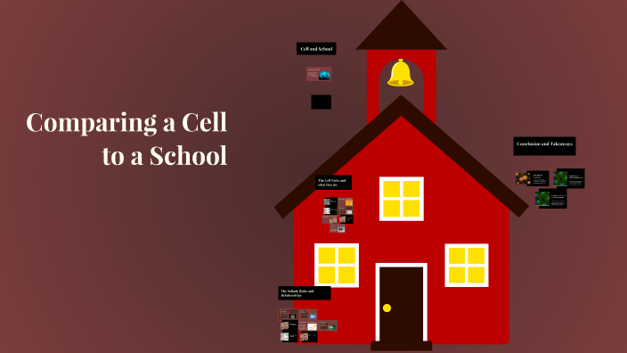 Comparing a Cell to a School by matthew wagner on Prezi