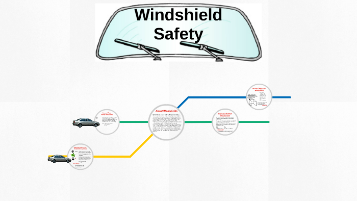 Windshield Safety by Elliot Bulger on Prezi