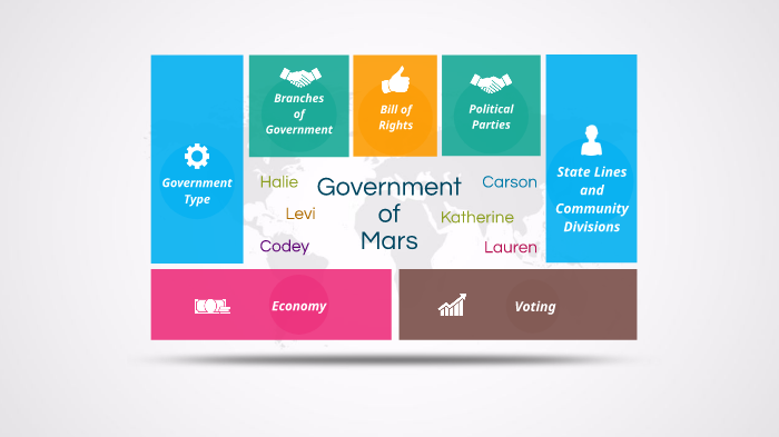 Mars Government by Lauren George on Prezi
