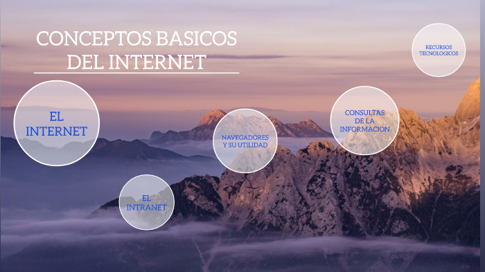 CONCEPTOS BÁSICOS DEL INTERNET by Cristian Sanchez on Prezi