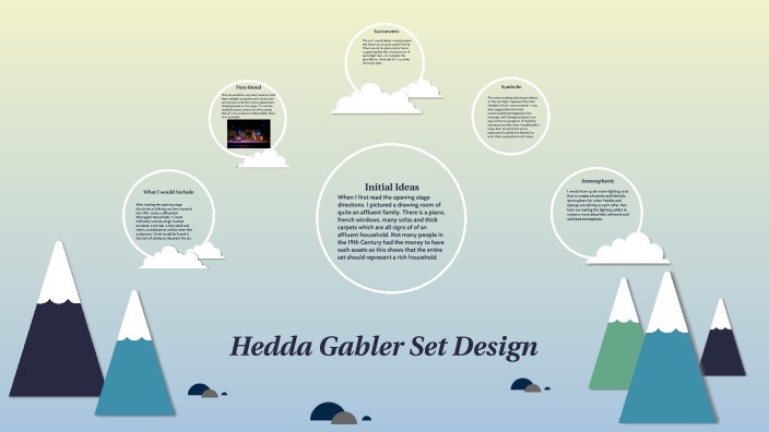Hedda Gabler Set Design by Finn Le Page on Prezi