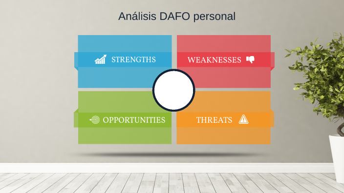 DAFO by kris on Prezi