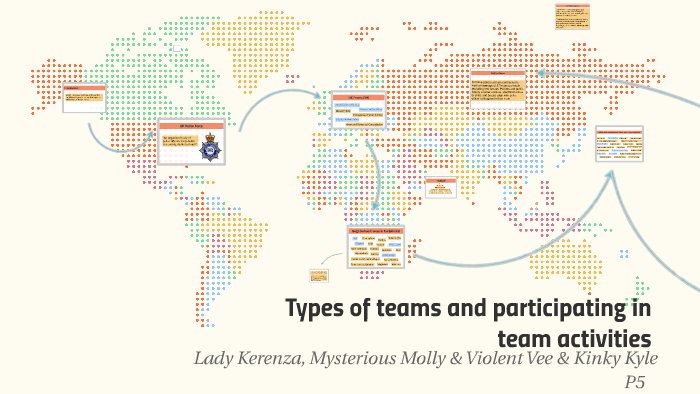 Types of teams and participating in team activities by Vee Smith on Prezi