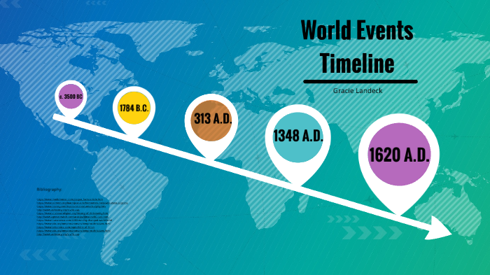 World Events Timeline by Gracie Landeck on Prezi