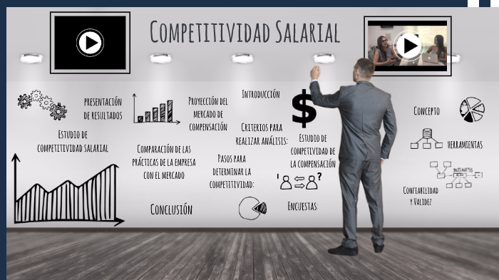 Competitividad salarial by PAOLA GONZALEZ VIDAL on Prezi