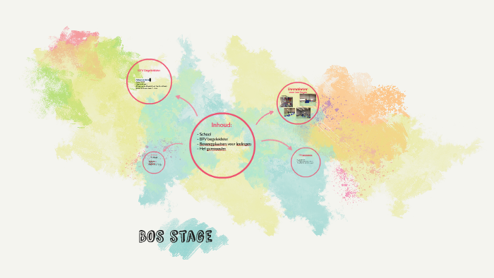 BOS stage by shirley vd ende on Prezi