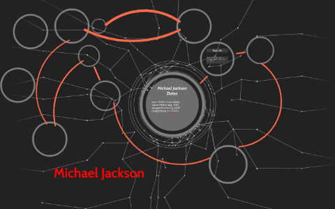 Michael Jackson by Aidan Malcom on Prezi
