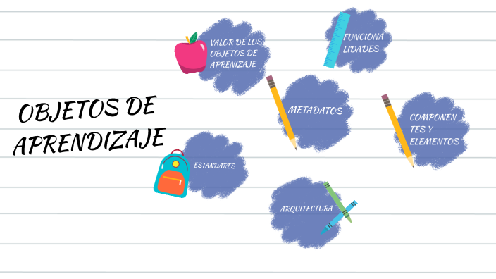 OBJETOS DE APRENDIZAJE (OA) by OLIVERA JIMENEZ CLAUDIA DANIELA on Prezi