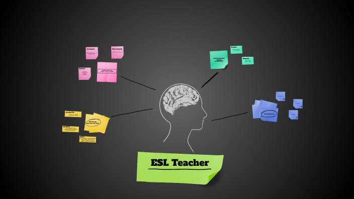 ESL Teacher by Josh Nolen on Prezi