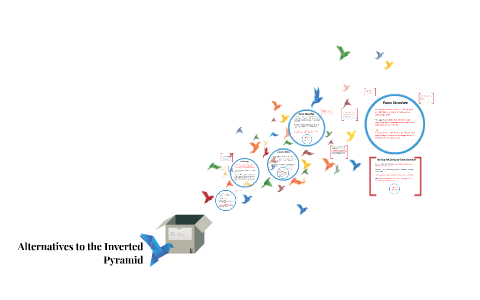 Alternatives to the Inverted Pyramid by Lisa Helfrich on Prezi