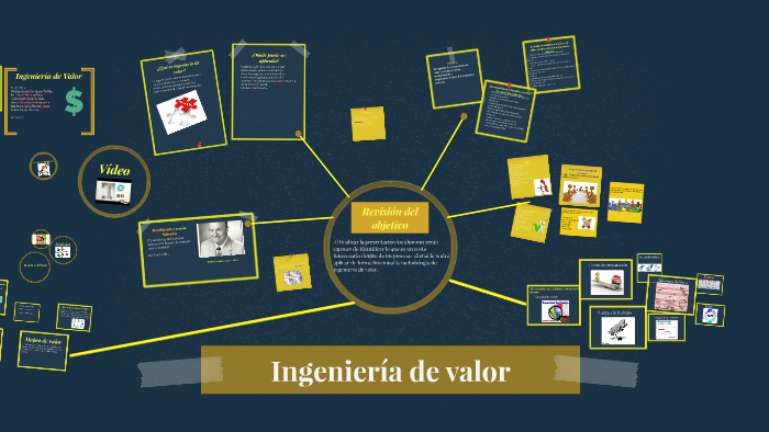 Ingeniería de valor by virginia Acero on Prezi