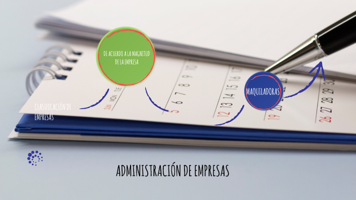 Administración de empresas. by Peter Tennyson on Prezi