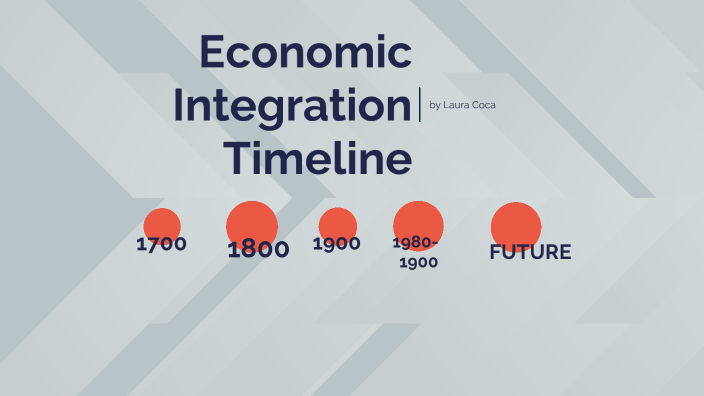 Economic Integration Timeline by Laura Coca on Prezi