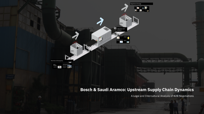 Bosch & Saudi Aramco: Upstream Supply Chain Dynamics by laith zuraiq on ...