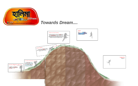 Halima Telecom by etrat murin on Prezi