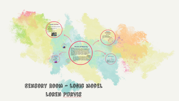 Sensory Room - Logic model by Loren Purvis on Prezi