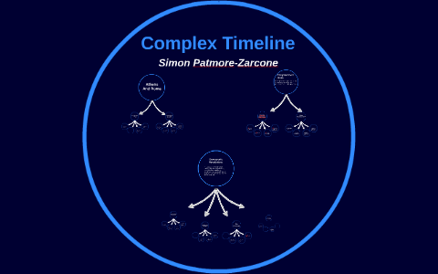 Complex Timeline by Simon PZ on Prezi