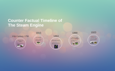 Counter Factual Timeline of The Steam Engine by Anika on Prezi