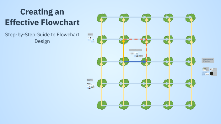 Creating an Effective Flowchart by Pon Vorasane on Prezi