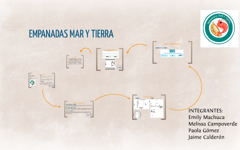 EMPANADAS MAR Y TIERRA by Emily Machuca on Prezi