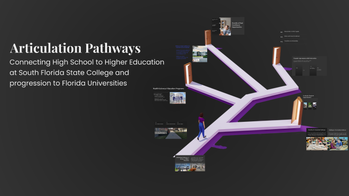 Articulation Pathways by kathleen cappo on Prezi