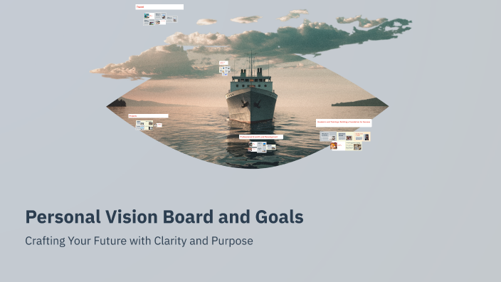 Personal Vision Board and Goals by erin mullen on Prezi