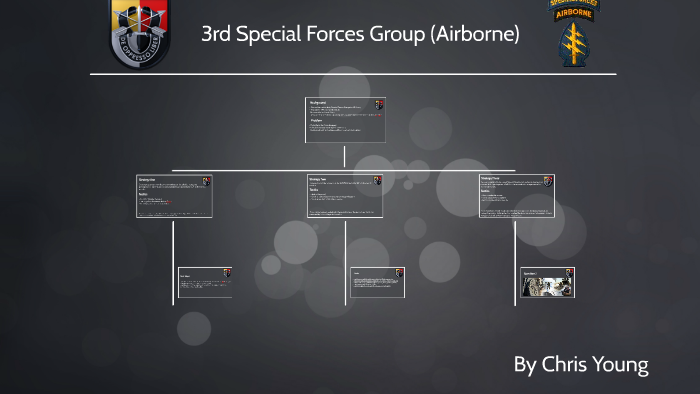 3rd Special Forces Group (Airborne) by on Prezi