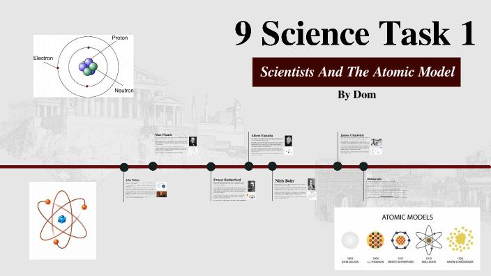 9 Science Task 1 by Domonic Willis on Prezi