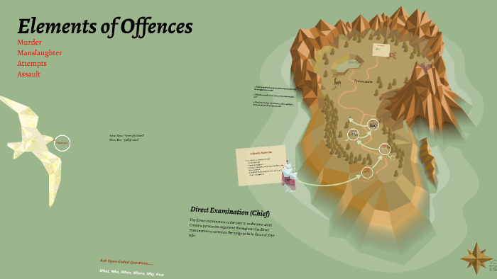 Elements of Offences by William Lee on Prezi