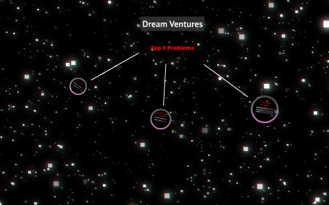 Top 3 Problems by on Prezi