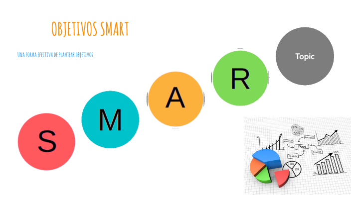 objetivos smart by Heidi Angulo Baella on Prezi