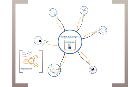 Essentials of Leadership & The Catalyst Leader by Heidi Wright on Prezi