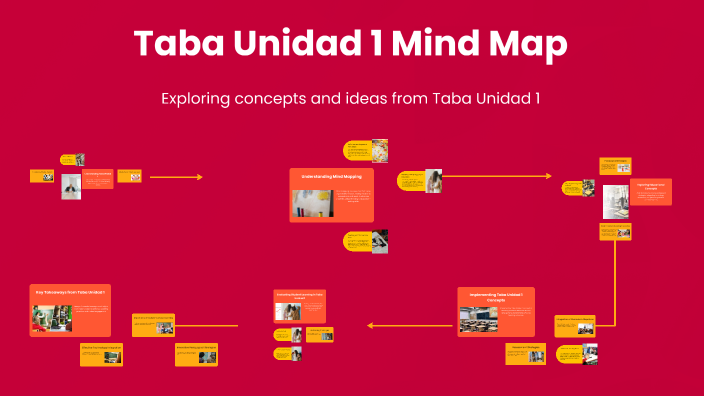 Taba Unidad 1 Mind Map by Jose Hernandez on Prezi
