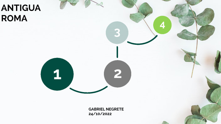 ANTIGUA ROMA by KELLY CONTRERAS on Prezi