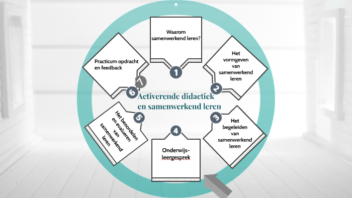 1718 les 4 ADSL Koppj by Judith Koppelman on Prezi