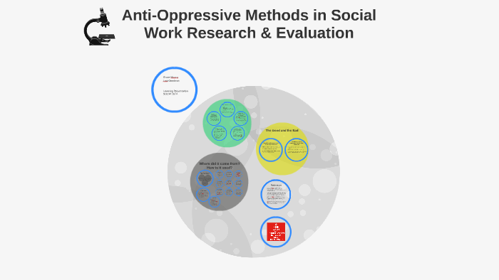 Anti-Oppressive Methods by Grace Mussa on Prezi