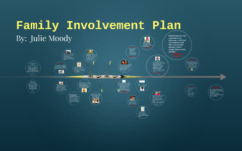 Family Involvement Plan by Julie Moody on Prezi