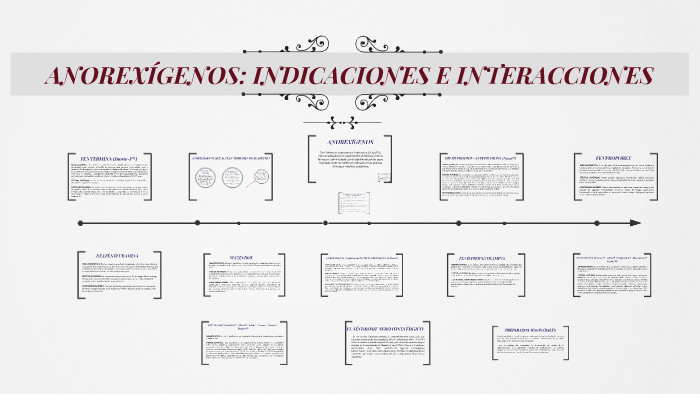 ANOREXÍGENOS: INDICACIONES E INTERACCIONES by Edith Montserrat Fuentes ...