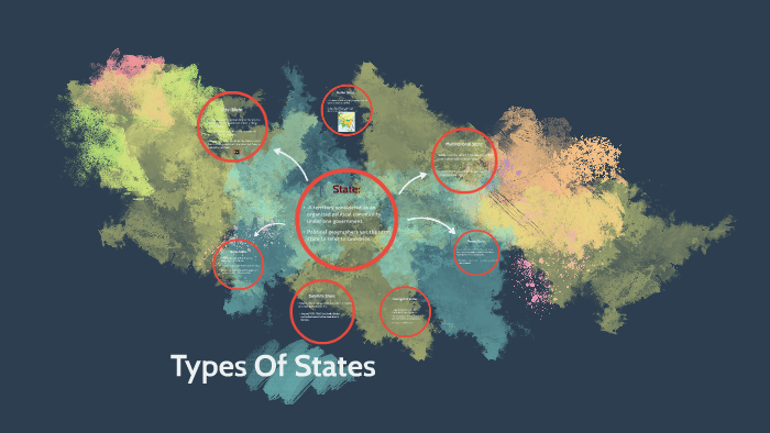 Types of States by Samantha Sanders on Prezi