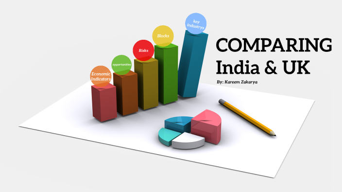 India Vs UK by kareem mohamed on Prezi
