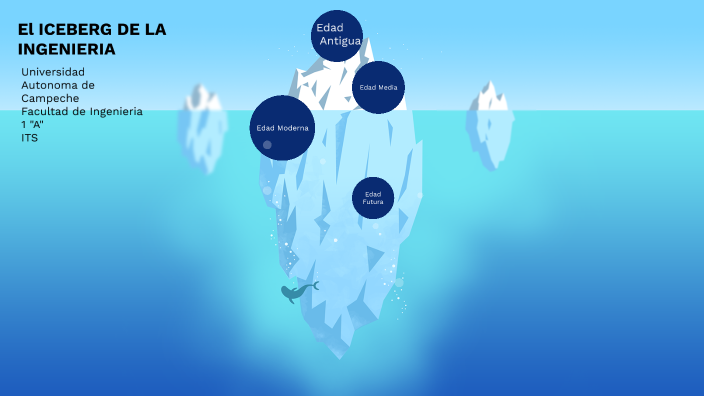 El iceberg de la ingeniería by Jose A Ramirez Sanchez on Prezi