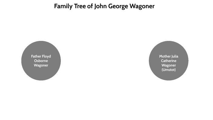 Family Tree Project by Julia Wagoner on Prezi