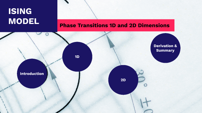 Ising model - Phase transitions by meghana badam on Prezi