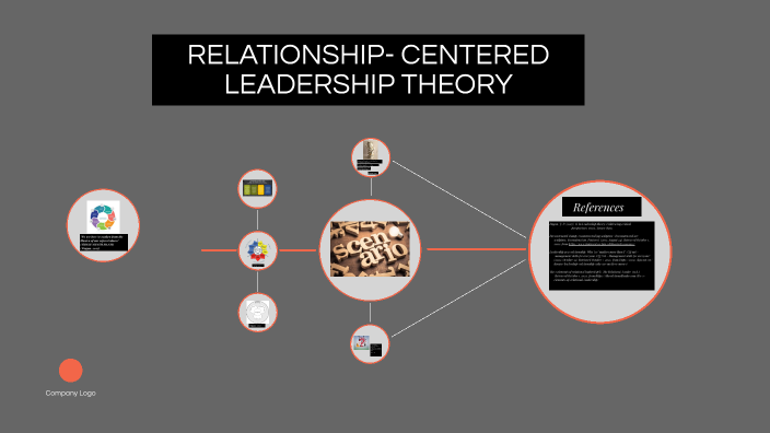 Relationship Centered Theory by Jas Mooker on Prezi